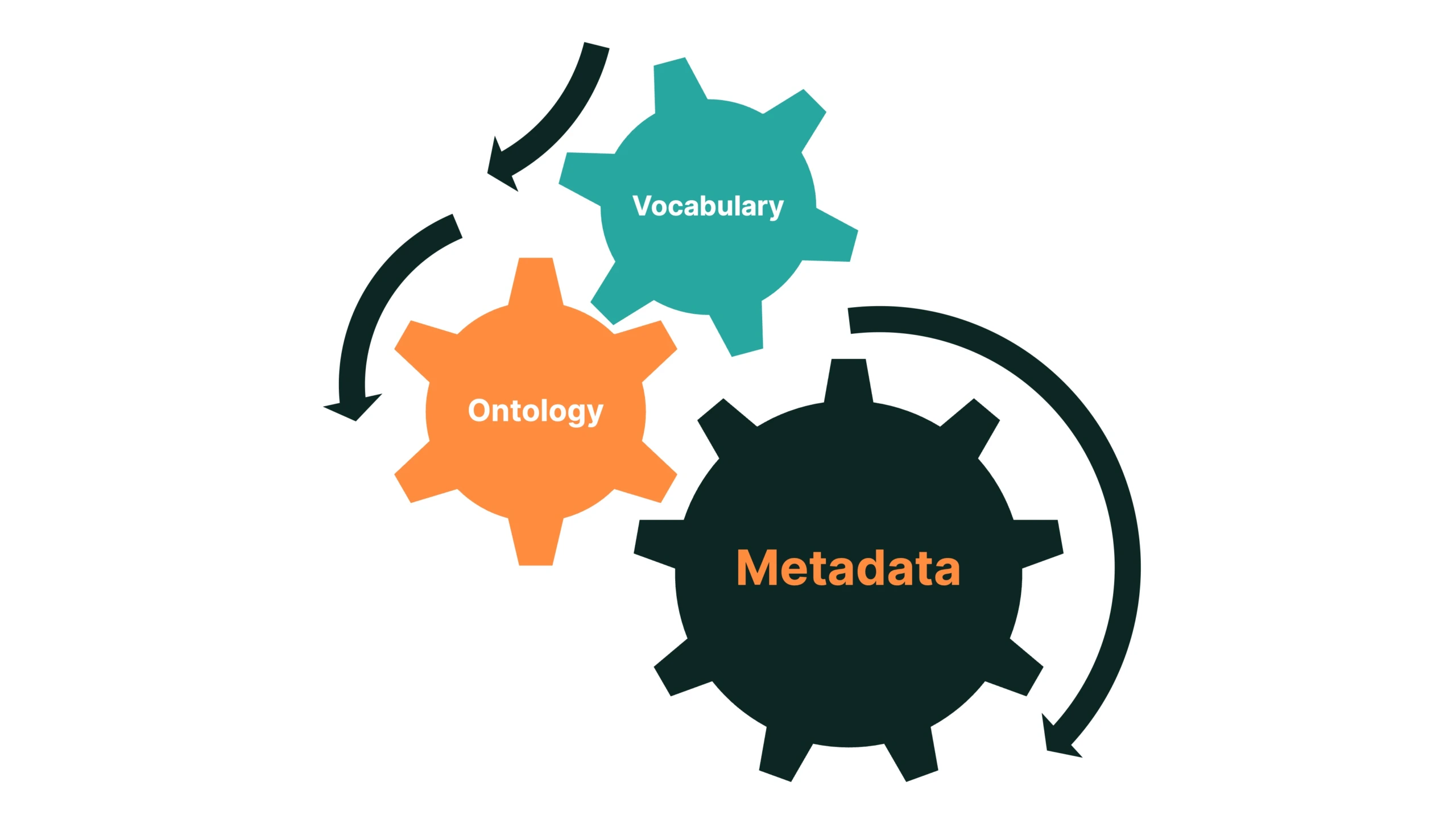 GIDE Ontology and Metadata - FoundingGIDE